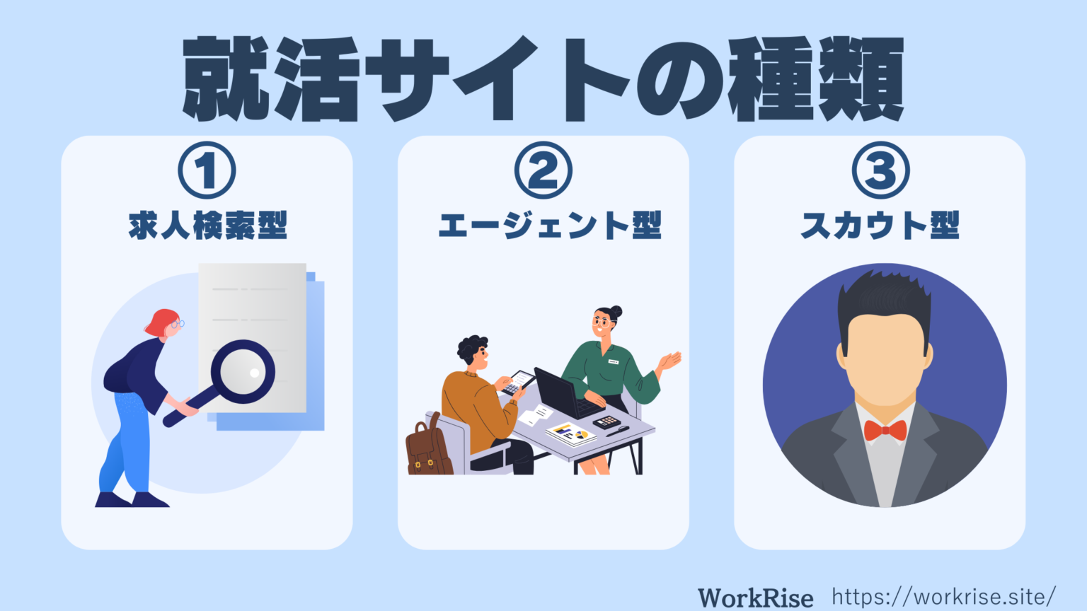 就活サイトって結局どれがいい？35種類のサイトを徹底分析！ - WorkRise 学生が学生に届ける就活メディア
